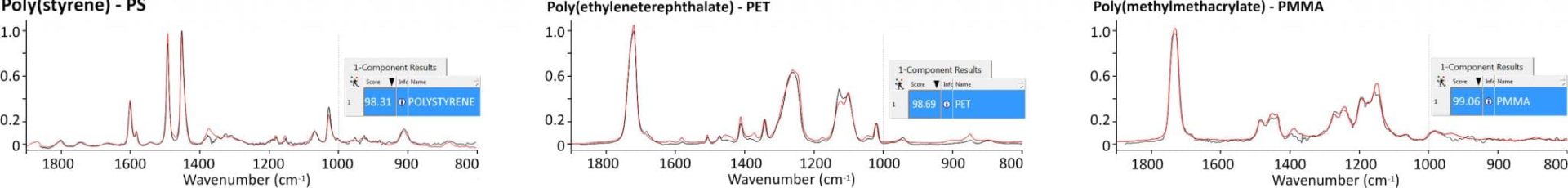 Optical Photothermal Infrared spectroscopy - Scientec Ibérica